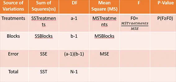 Randomized Complete Block Design (RCBD) - R Program Randomized Complete Block Design (RCBD) - R Program